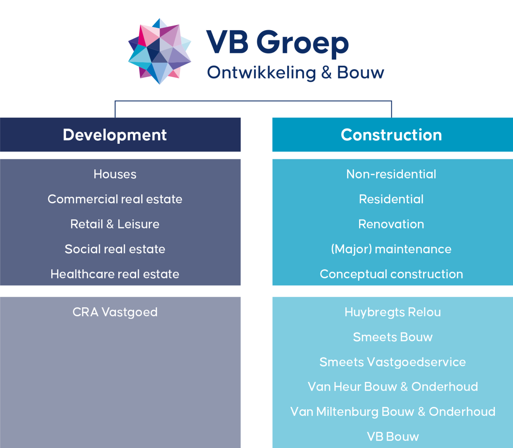 Our companies - VB Groep